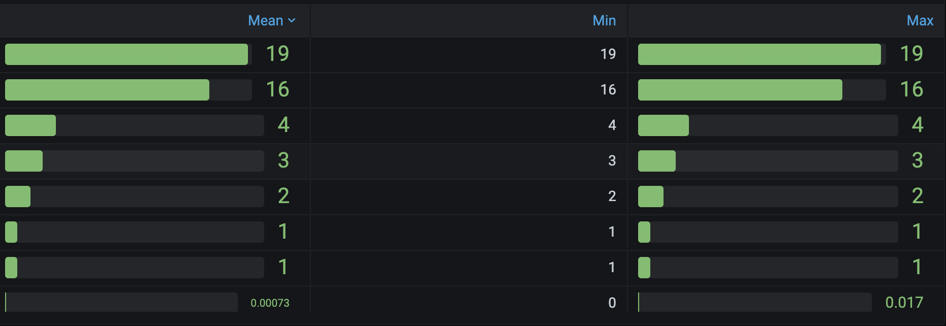New Table Panel does not preserve the SORT order of the column · Issue ...