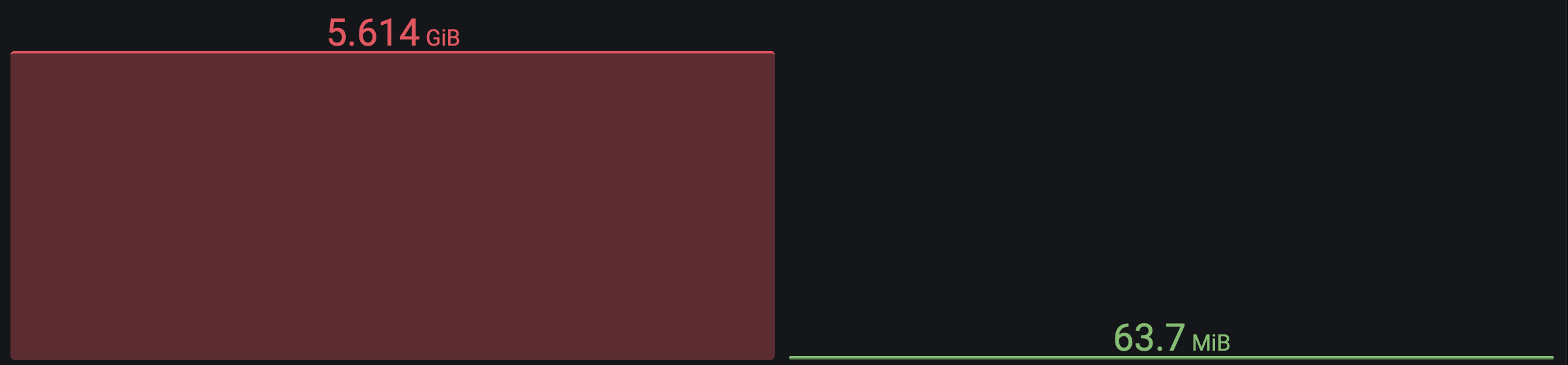 Panel Thresholds: Allow Units while applying thresholds · Issue #25237 · grafana/grafana · GitHub