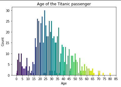 GitHub - Bruc3U/Titanic_analysis