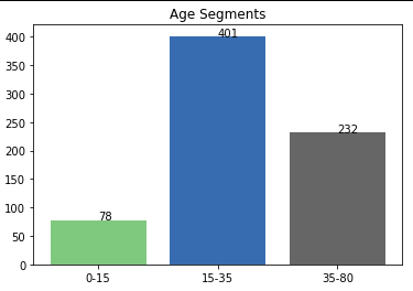 GitHub - Bruc3U/Titanic_analysis
