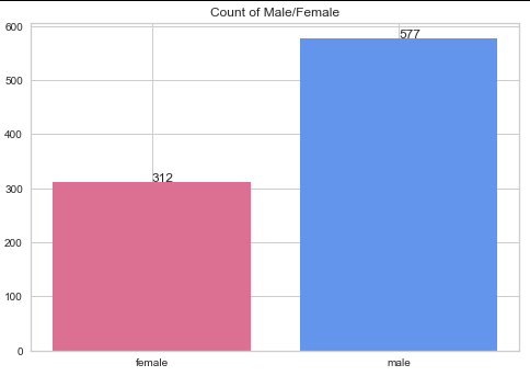 GitHub - Bruc3U/Titanic_analysis