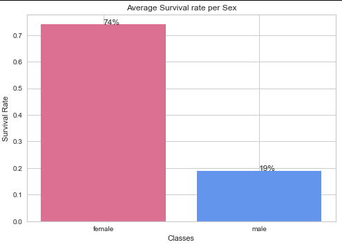 GitHub - Bruc3U/Titanic_analysis
