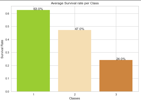 GitHub - Bruc3U/Titanic_analysis