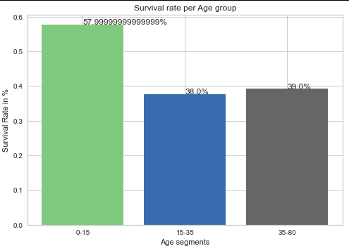 GitHub - Bruc3U/Titanic_analysis
