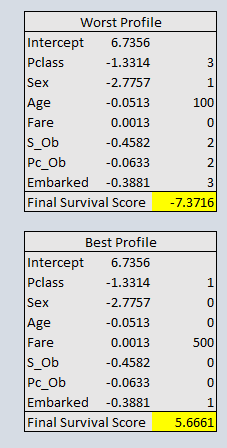 GitHub - Bruc3U/Titanic_analysis