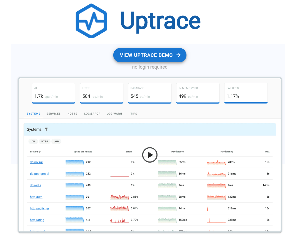 Uptrace · GitHub