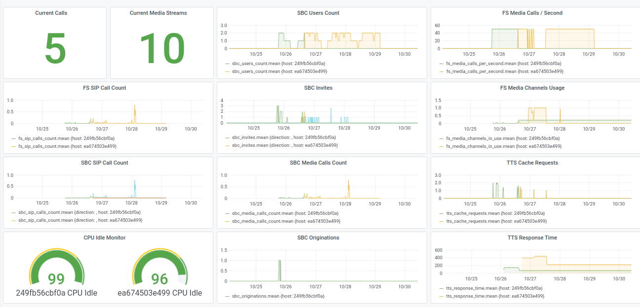 homer7-docker/heplify-server/hom7-influx-grafana/README.md at master · sipcapture/homer7-docker ...