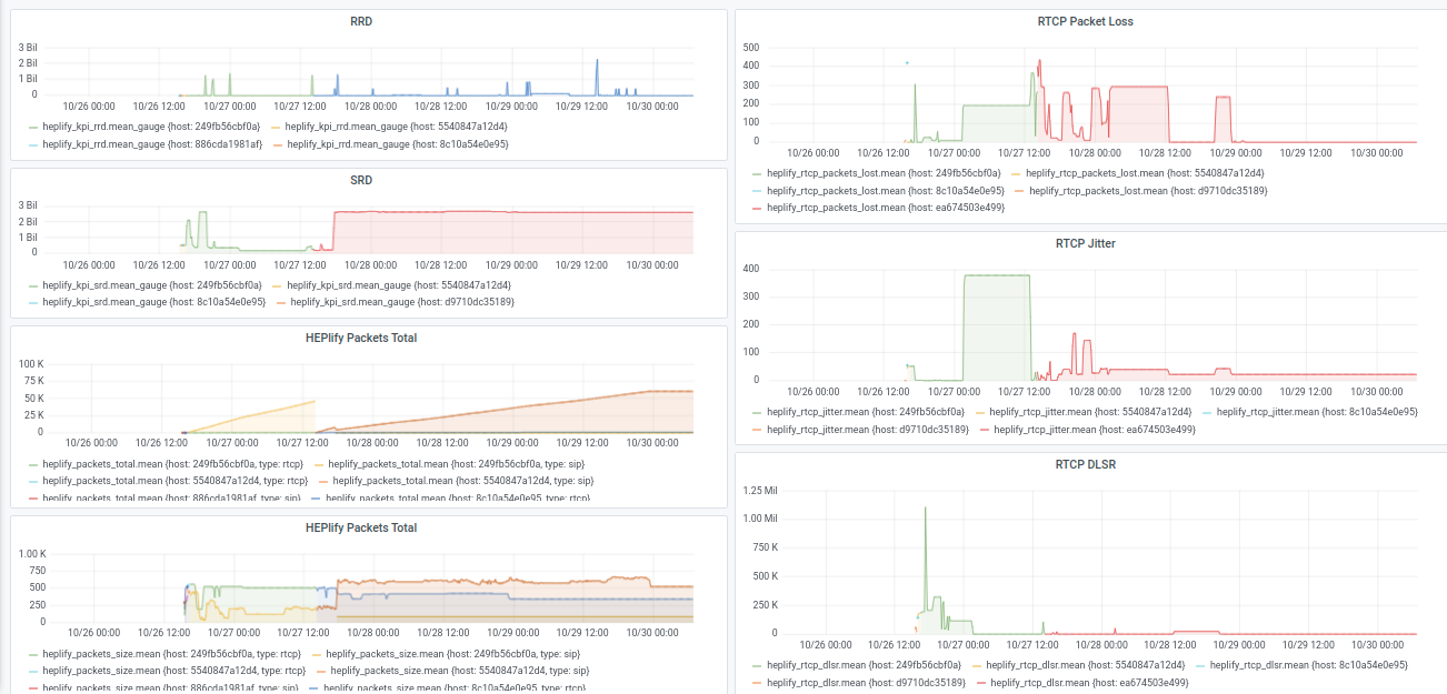 homer7-docker/heplify-server/hom7-influx-grafana/README.md at master · sipcapture/homer7-docker ...