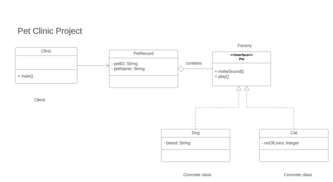 GitHub - BabyleneRodriguez/factoryPattern