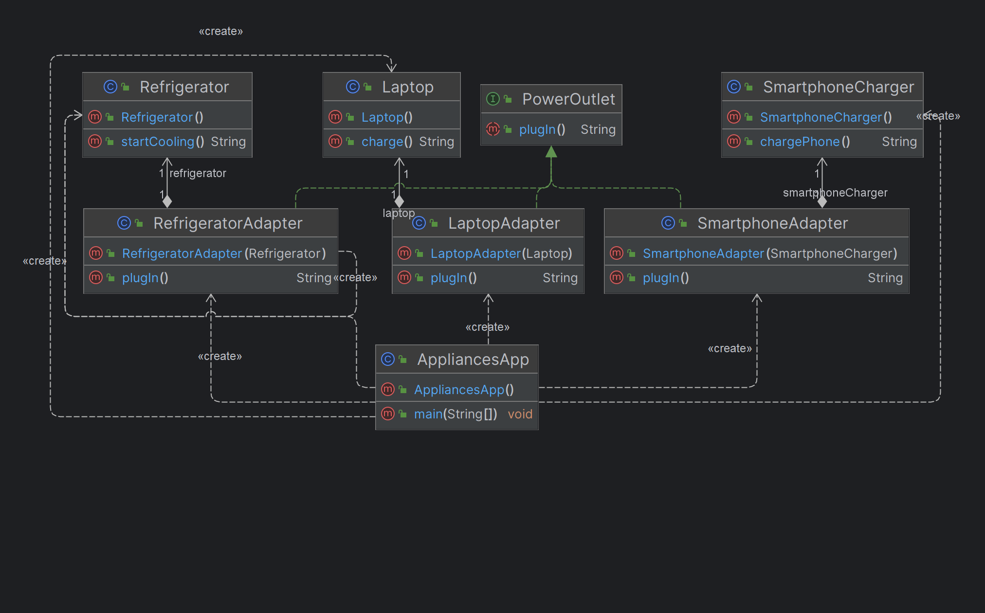 GitHub - Lemuel21/AdapterPattern