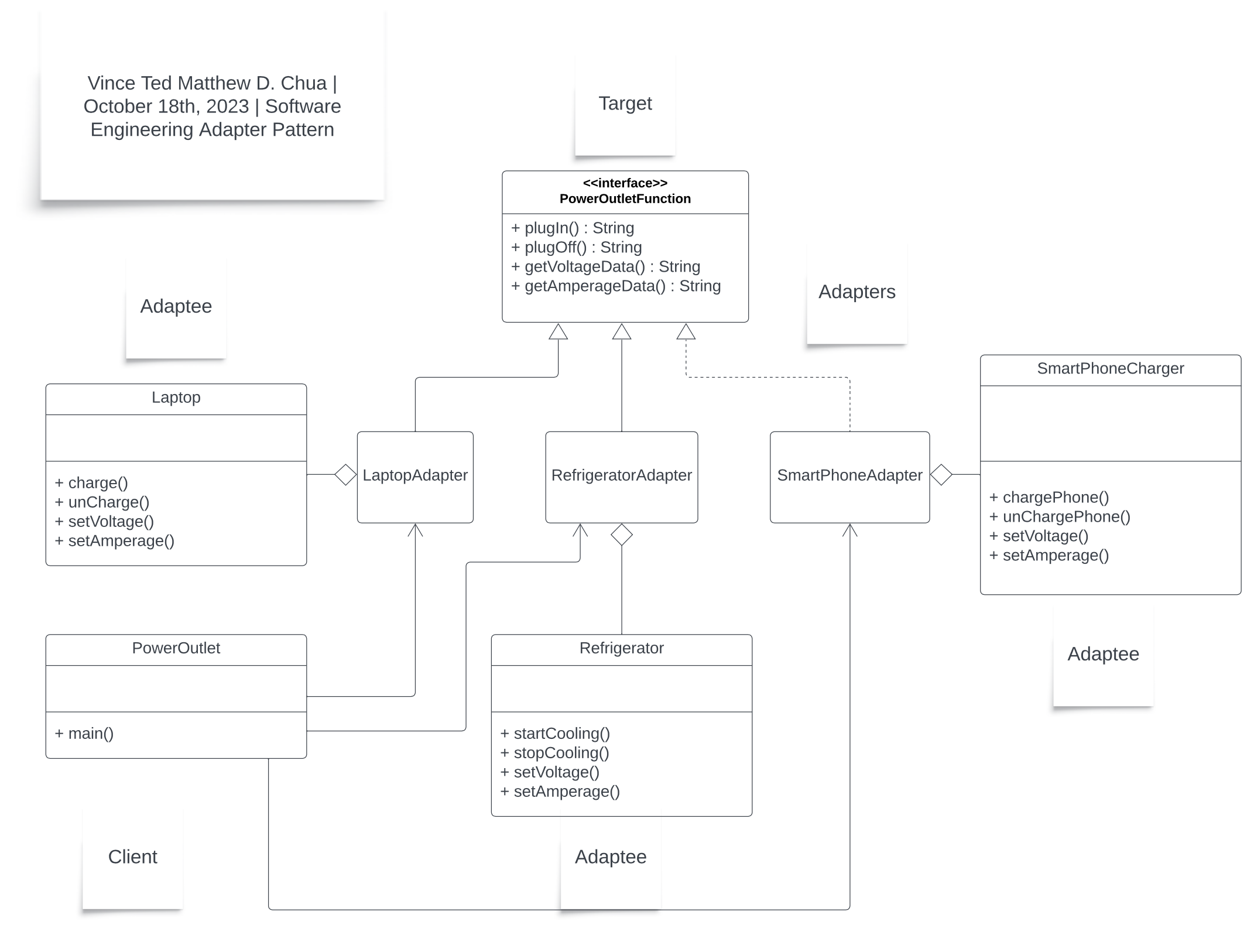 GitHub - VinceTedChua/adapter-pattern