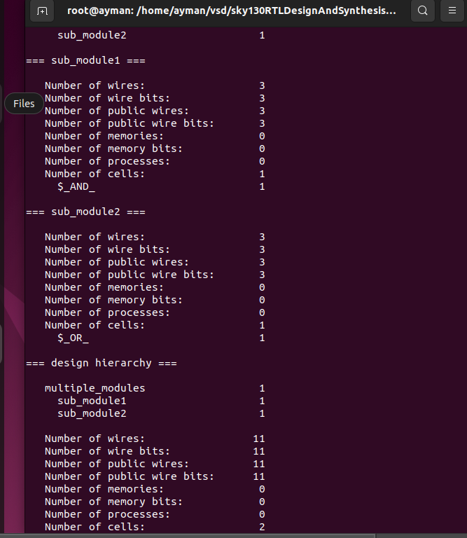 GitHub - eyemann/pes-asic-design-class