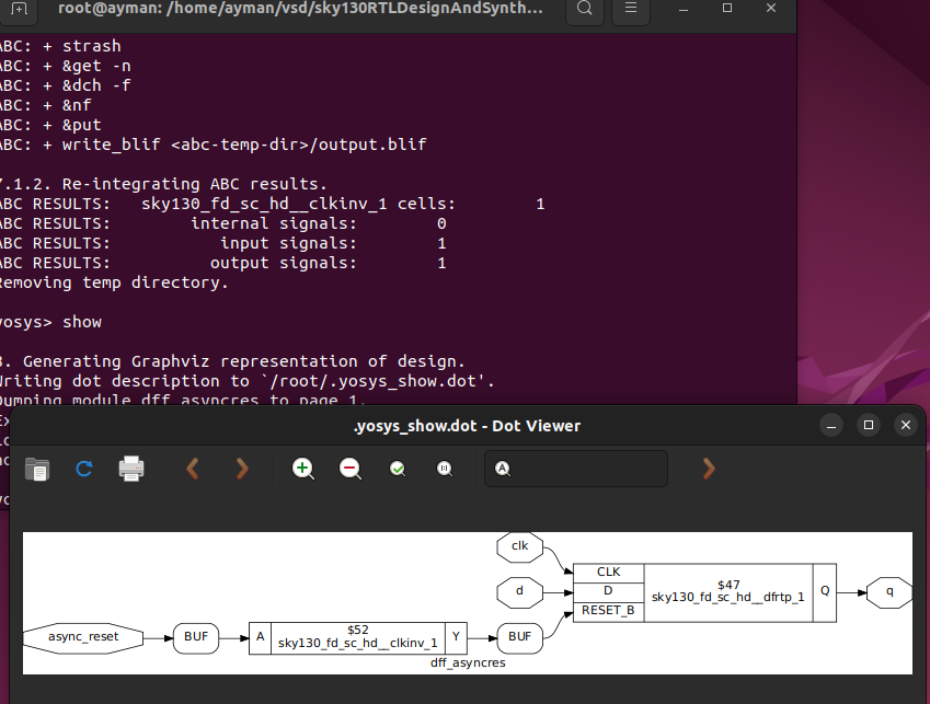 GitHub - eyemann/pes-asic-design-class