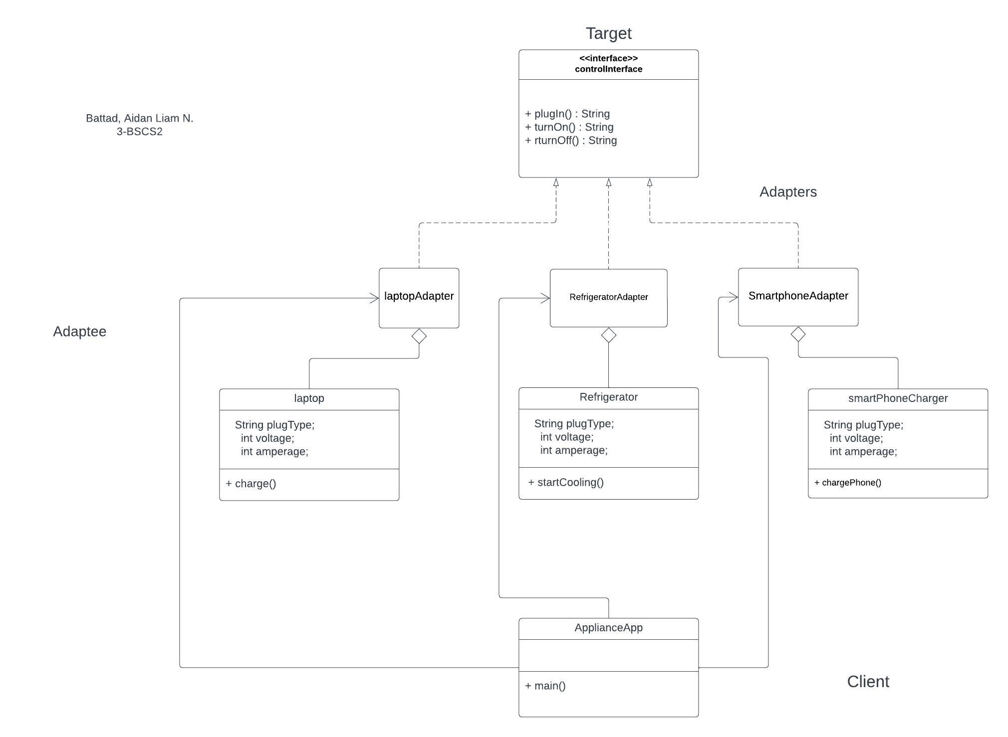 GitHub - AidanBattad/AdapterPattern