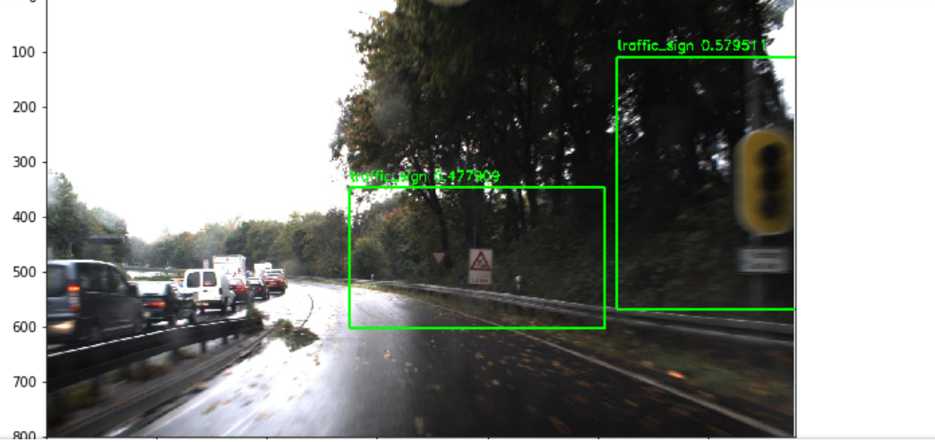 the detection box is too large · Issue #210 · experiencor/keras-yolo2 · GitHub
