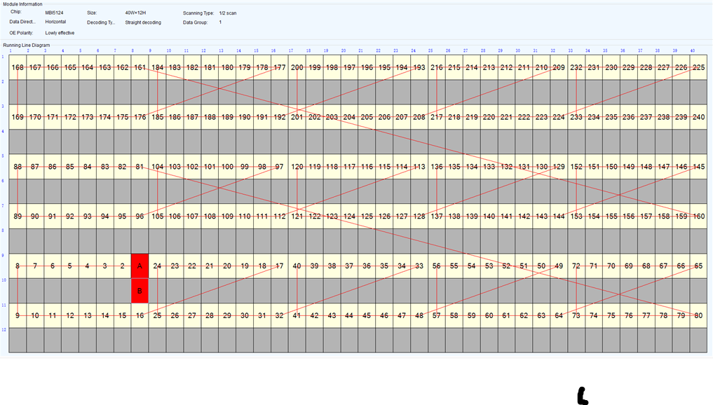 Please Help me Pixel Mapping Error (MBI5124 P8 20x40 LED Module ...