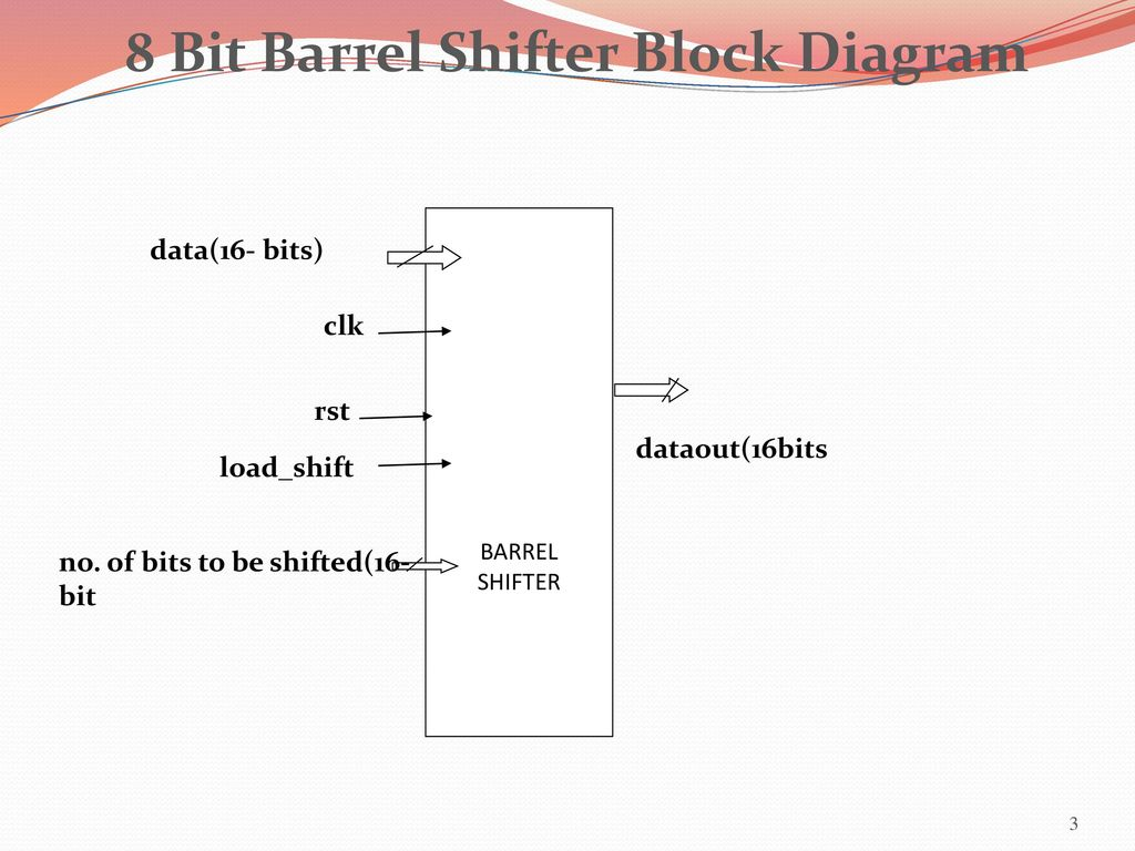 GitHub - KushalR17/Pes_bs
