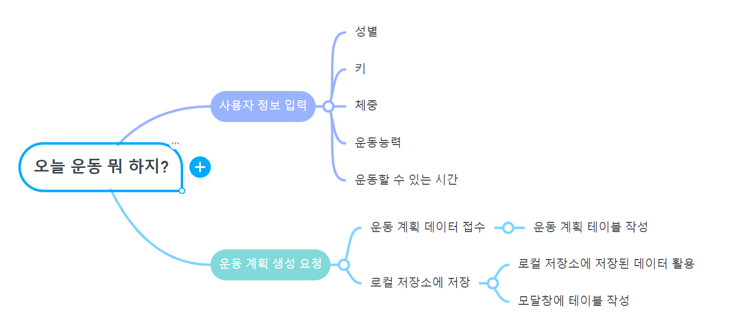 GitHub - Alexmint001/WSBDchat: ESTsoft 오르미 3기 첫번째 프로젝트