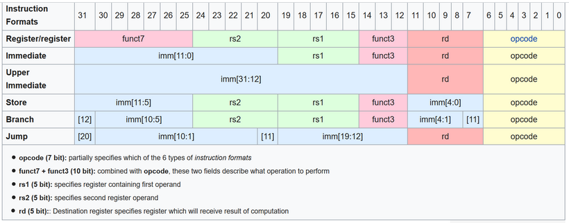 GitHub - vandhana01/pes_asic_class