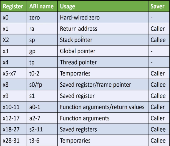 GitHub - vandhana01/pes_asic_class