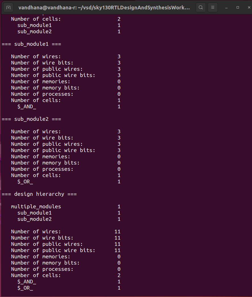 GitHub - vandhana01/pes_asic_class