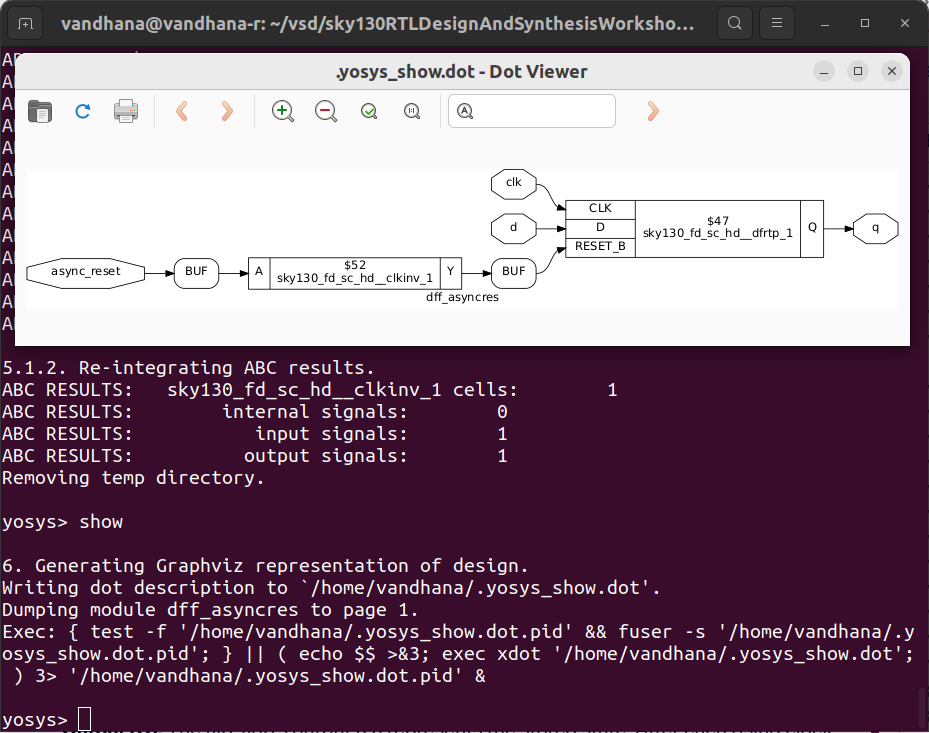 GitHub - vandhana01/pes_asic_class