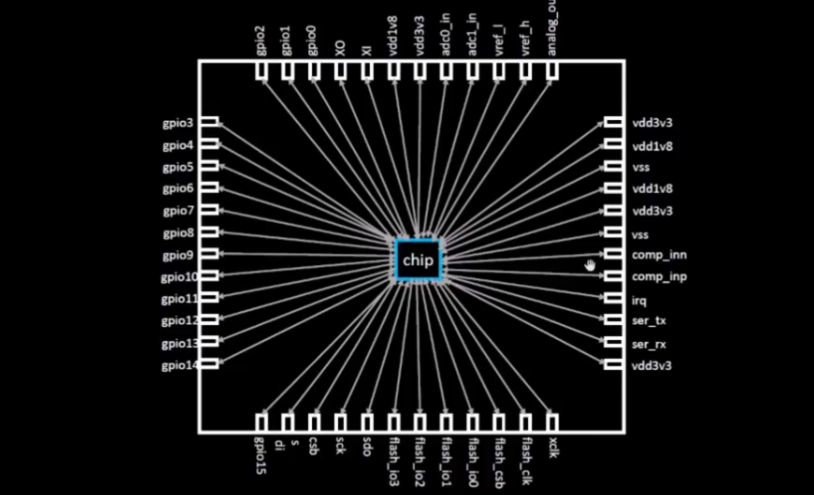 GitHub - vandhana01/pes_openlane_pd: Advanced Physical Design using ...