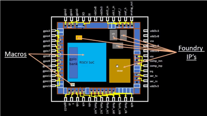 GitHub - vandhana01/pes_openlane_pd: Advanced Physical Design using OpenLANE/Sky130