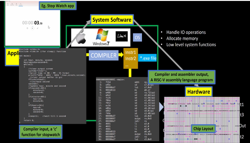 GitHub - vandhana01/pes_openlane_pd: Advanced Physical Design using OpenLANE/Sky130