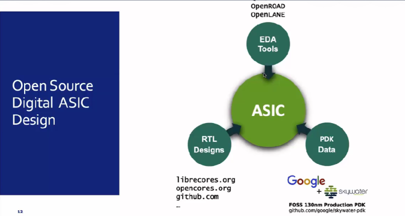 GitHub - vandhana01/pes_openlane_pd: Advanced Physical Design using OpenLANE/Sky130
