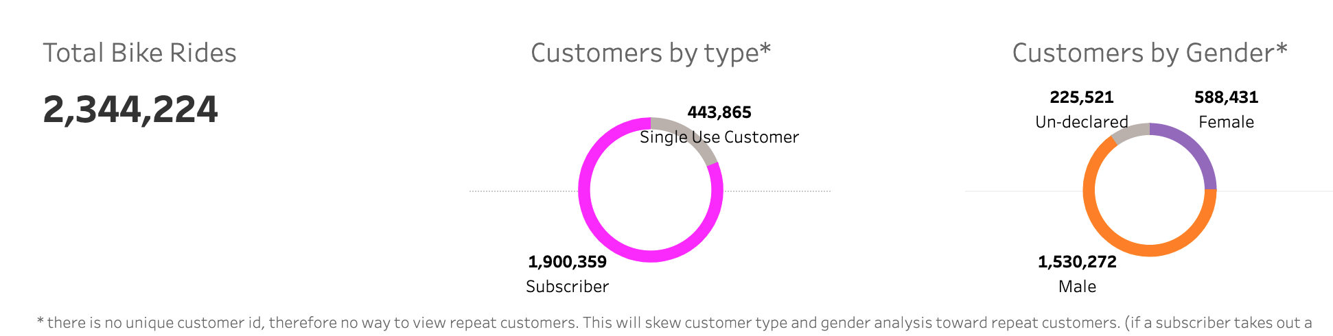 GitHub - Luegreen/Tableau_bikesharing