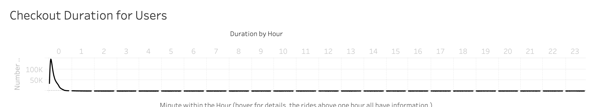 GitHub - Luegreen/Tableau_bikesharing