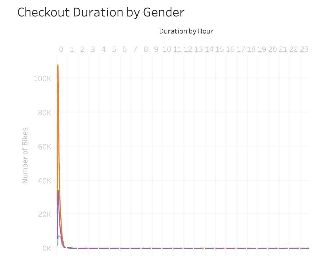 GitHub - Luegreen/Tableau_bikesharing