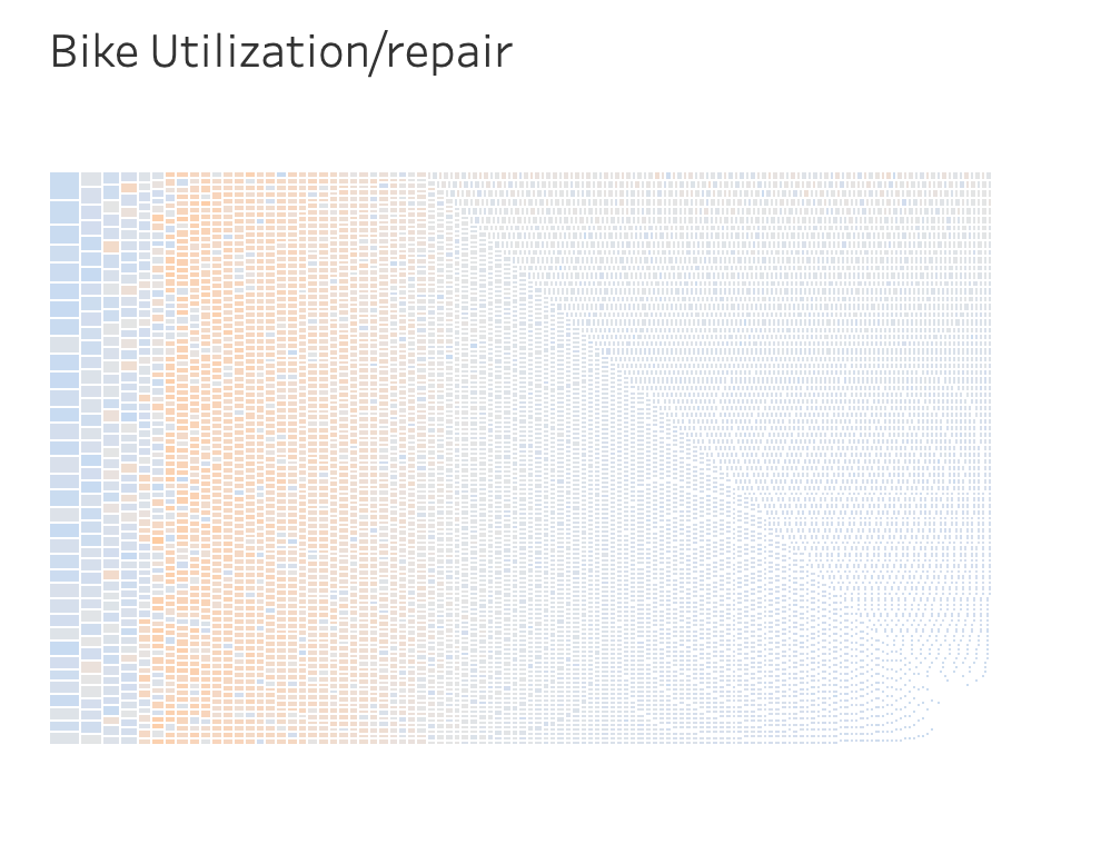 GitHub - Luegreen/Tableau_bikesharing