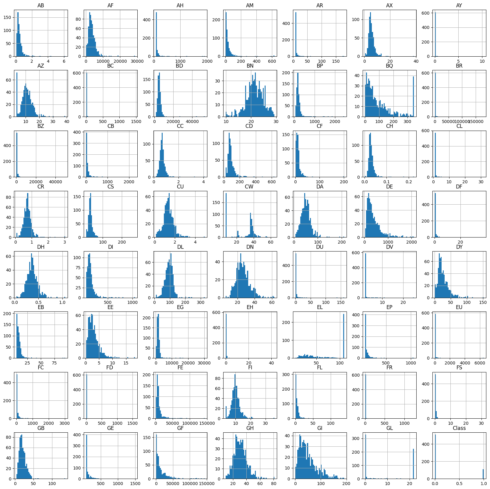 GitHub - Hebo-2015/Age-Related-Conditions: A notebook that uses machine ...
