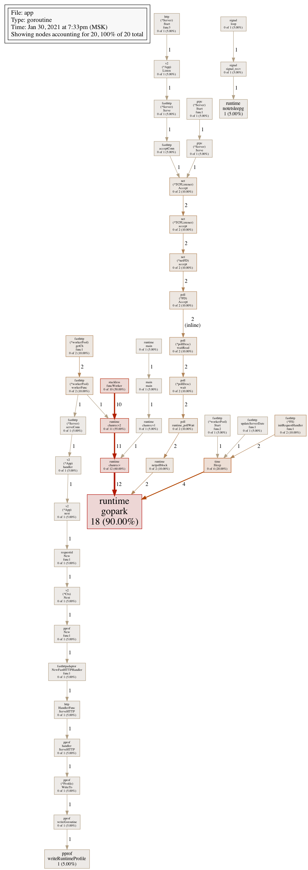 Too much memory alloc · Issue #389 · envoyproxy/go-control-plane · GitHub