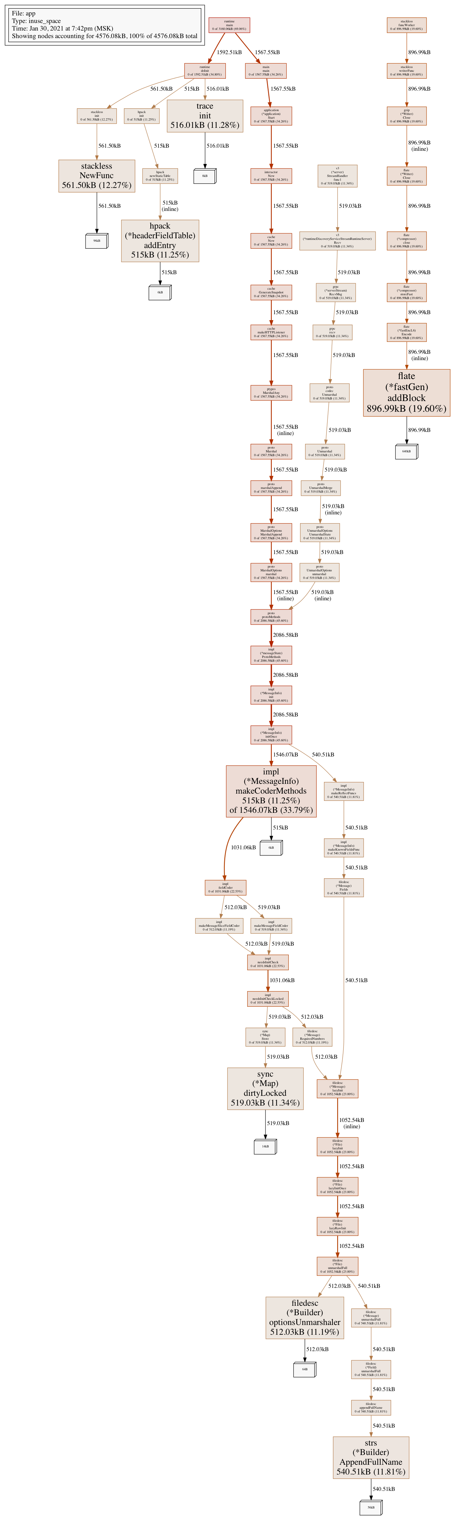 Too much memory alloc · Issue #389 · envoyproxy/go-control-plane · GitHub