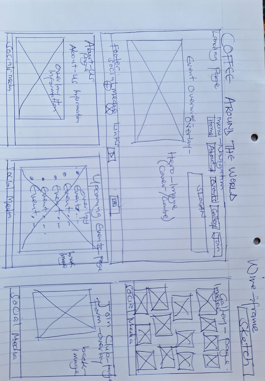 GitHub - stephenogwere/coffee-around-the-world