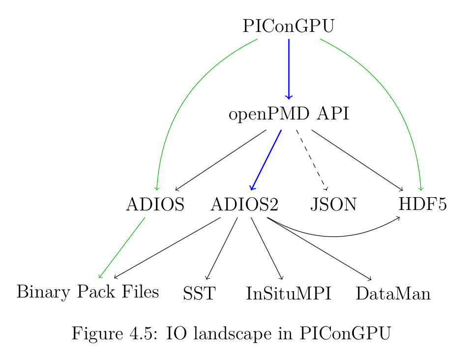 Simulation freezing with openPMD in picongpu@0.6.0 · Issue #3979 ...