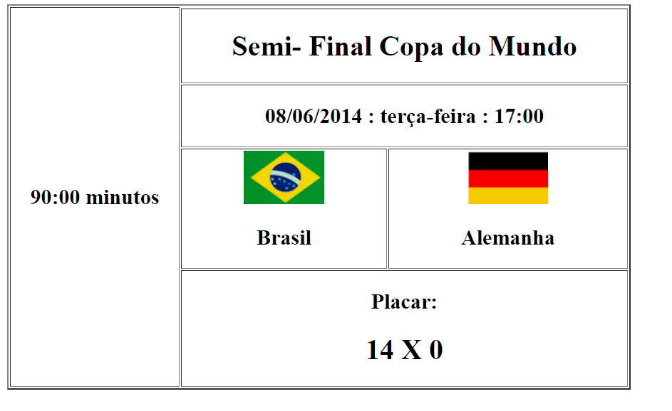 GitHub - ThiagoManguinho/tabelafutebol: Projeto Html - aula6