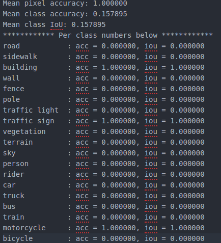 How to evaluate on the cityscape with photo to labels task? · Issue #112 · phillipi/pix2pix · GitHub