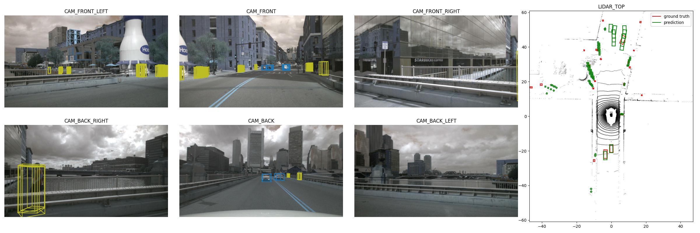 Visualization code · Issue #90 · Megvii-BaseDetection/BEVDepth · GitHub