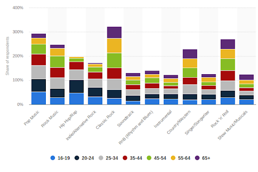 GitHub - mhmohona/Song-recommendation-for-autonomous-Vehicle: Song ...