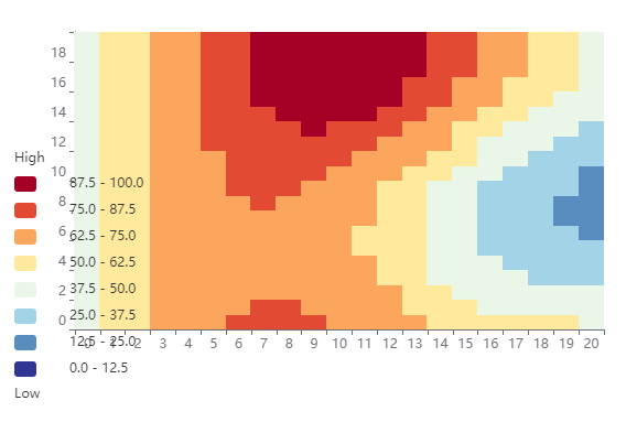[Bug] visualMap.textGap has no effect on the gap of visualMap.text · Issue #16706 · apache ...