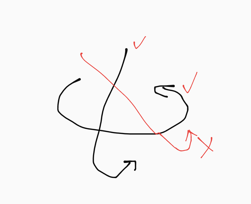 How to make the camera only rotate horizontally and vertically without ...