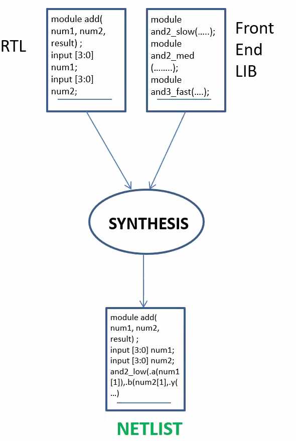 GitHub - Usha-Mounika/Samsung_PD: Training