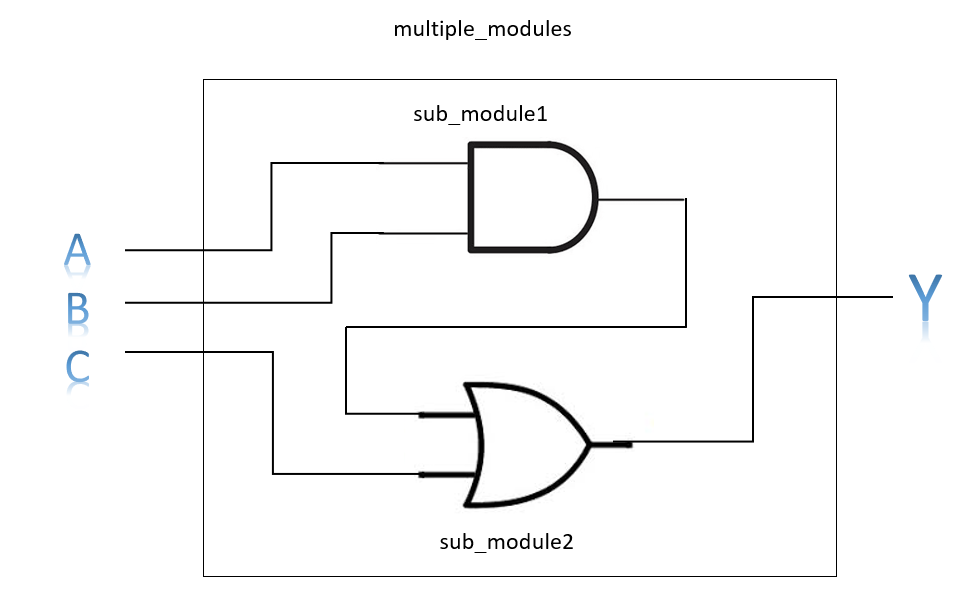 GitHub - Usha-Mounika/Samsung_PD: Training