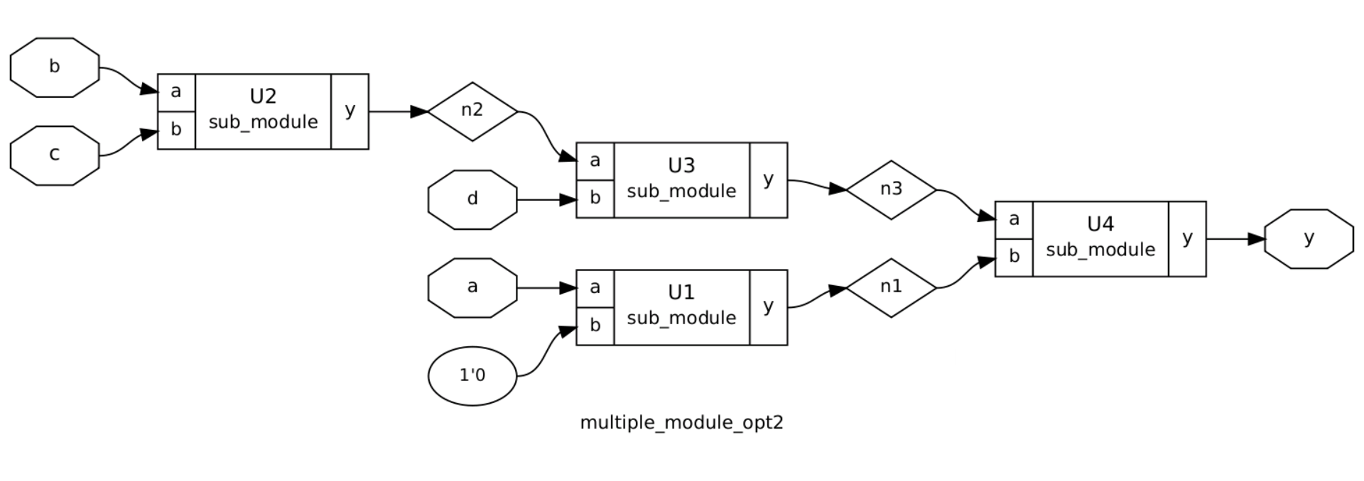 GitHub - Usha-Mounika/Samsung_PD: Training
