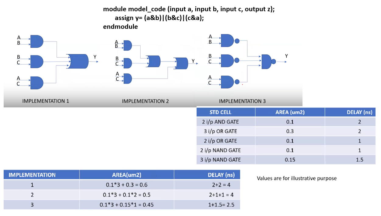 GitHub - Usha-Mounika/Samsung_PD: Training