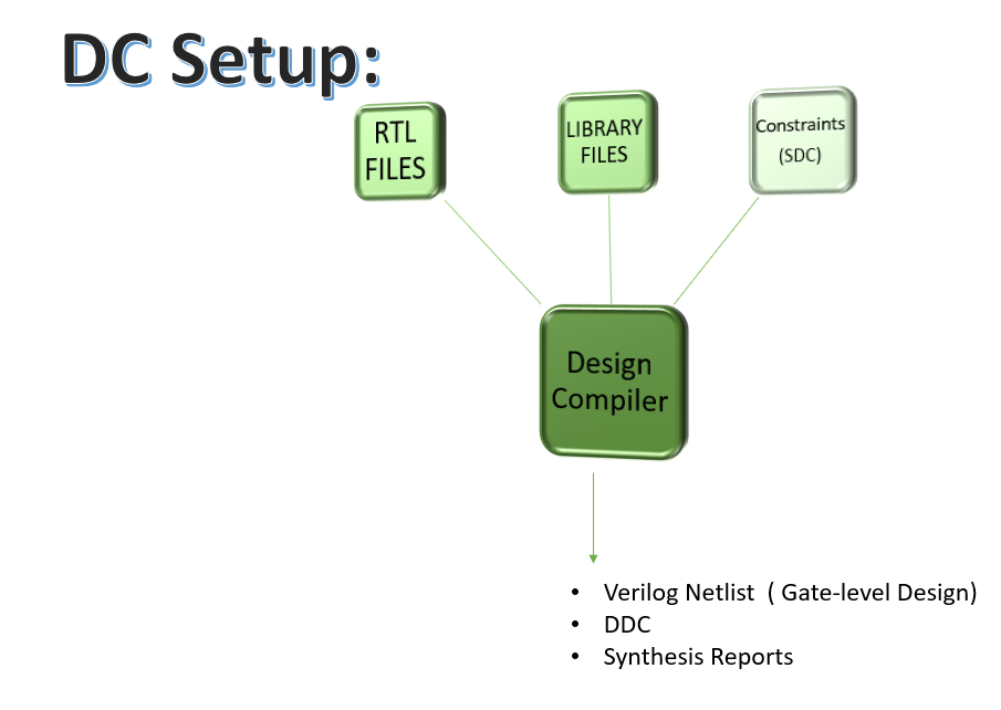 GitHub - Usha-Mounika/Samsung_PD: Training